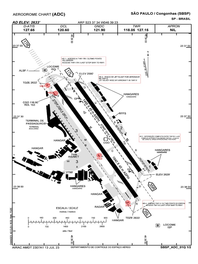 Características do Aeródromo SBSP | PDF