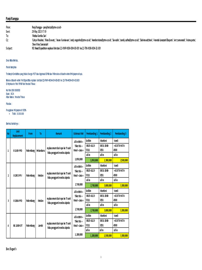 Memo Style | PDF