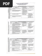OCAIRS AssessmentForms | PDF | Goal | Communication