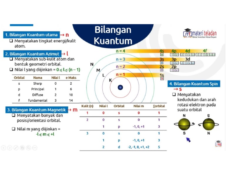 Bilangan Kuantum | PDF