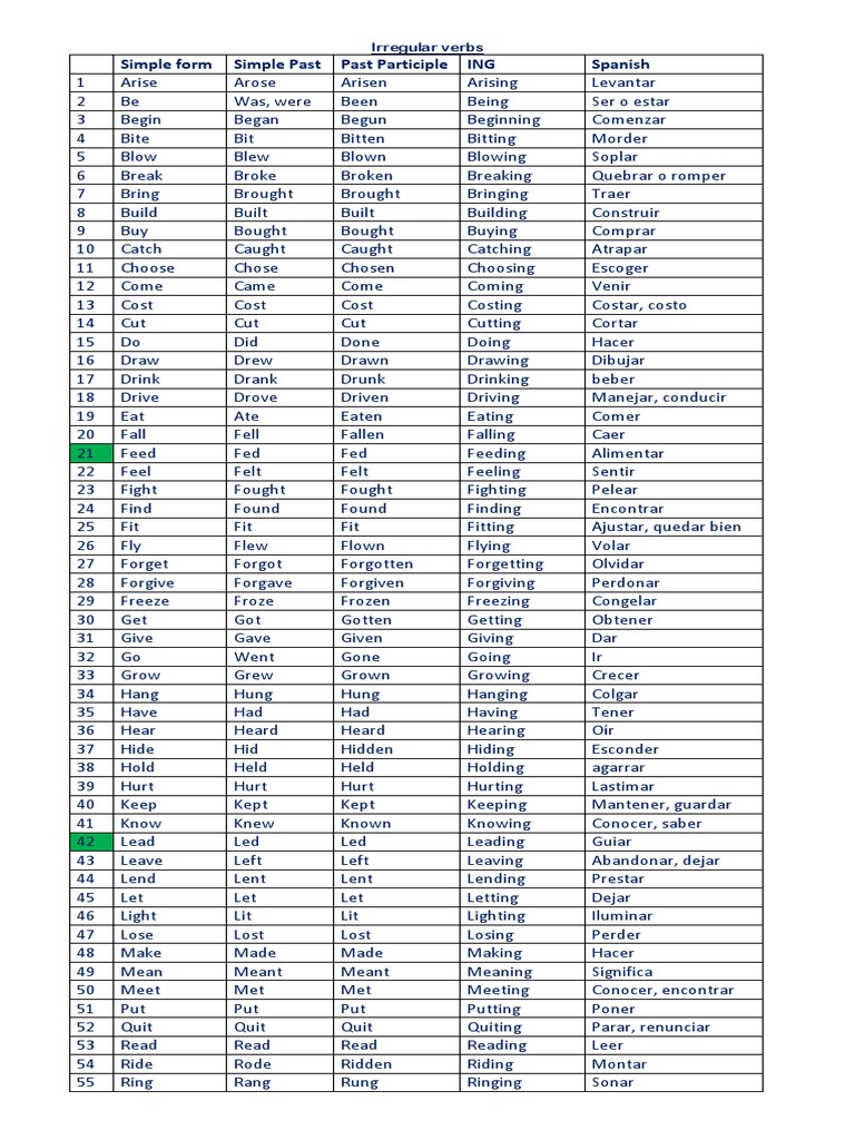 Comprehensive List of Irregular Verbs | PDF