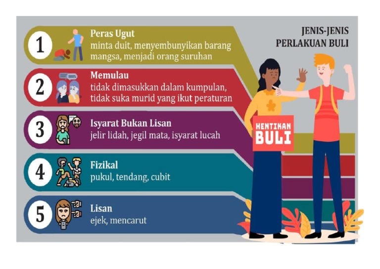 Poster Buli | PDF