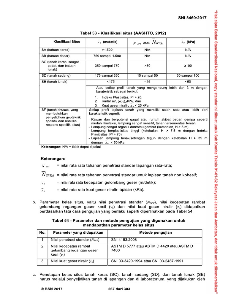 Sni 8460 2017 Spektrum Gempa Cuplik | PDF