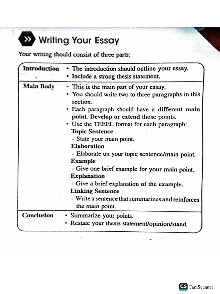 Muet Teeel | PDF