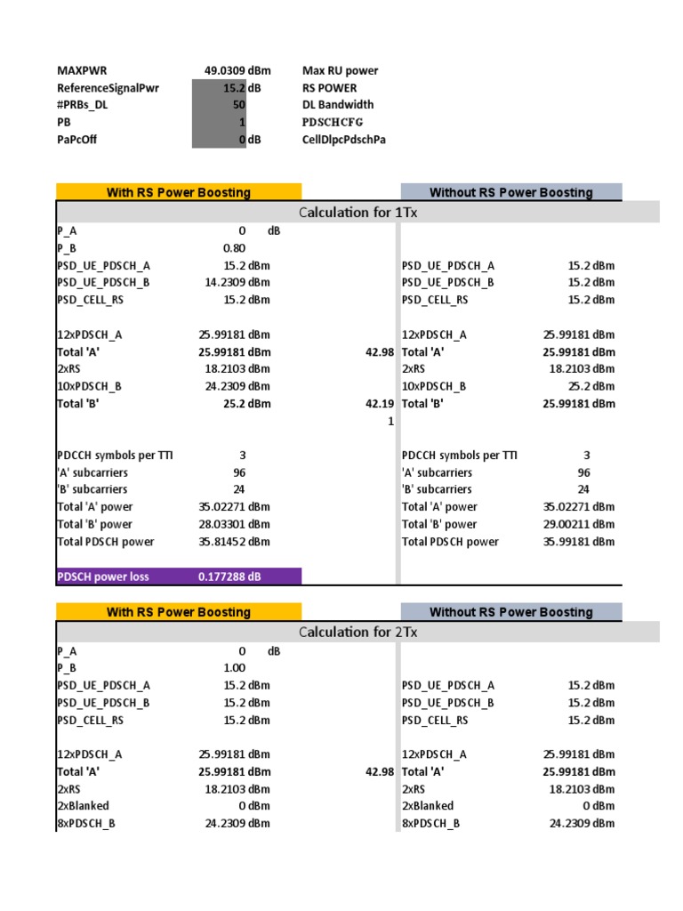 DL Power Boosting Analysis | PDF