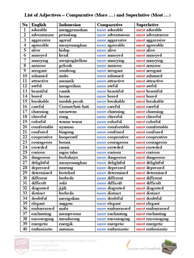 List of Adjectives - Comparative (More) and Superlative (Most) - WWW ...