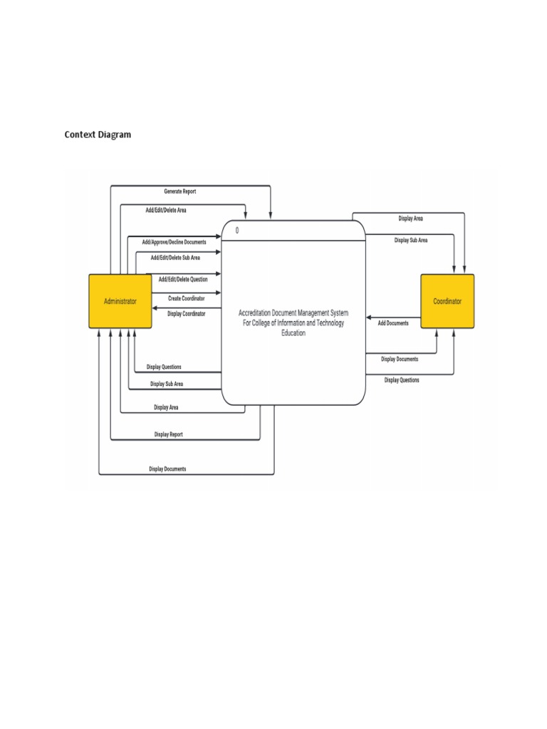 Context Diagram | PDF