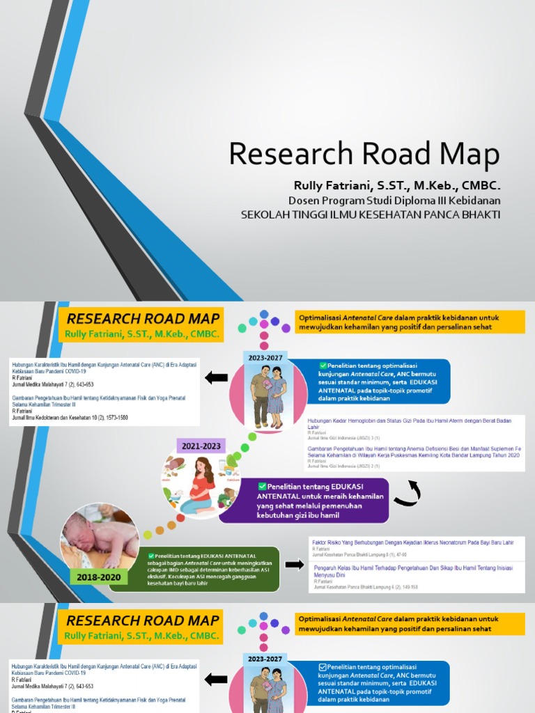 Research Road Map Chart - Rully Fatriani (New Draft) | PDF