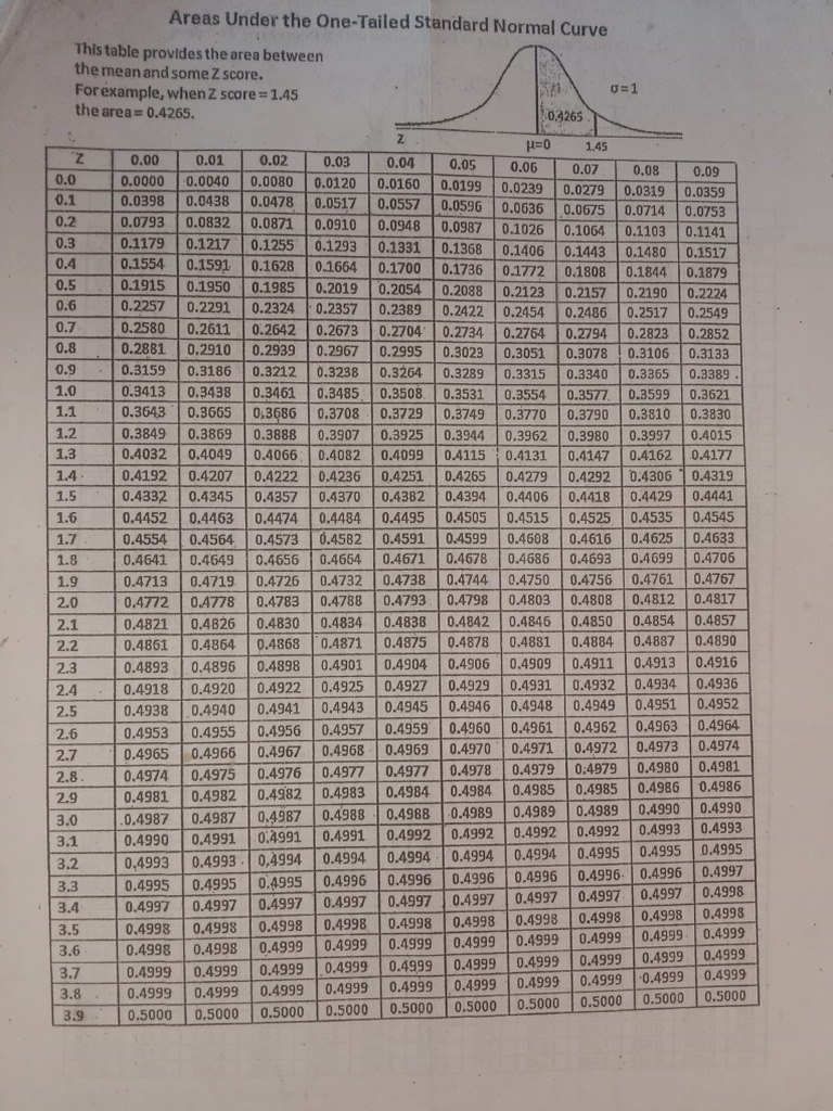 Grouping Table Mba 2nd Semester | PDF | Statistics | Probability And ...
