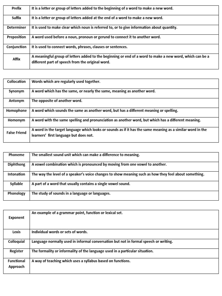 TKT Definitions PDF