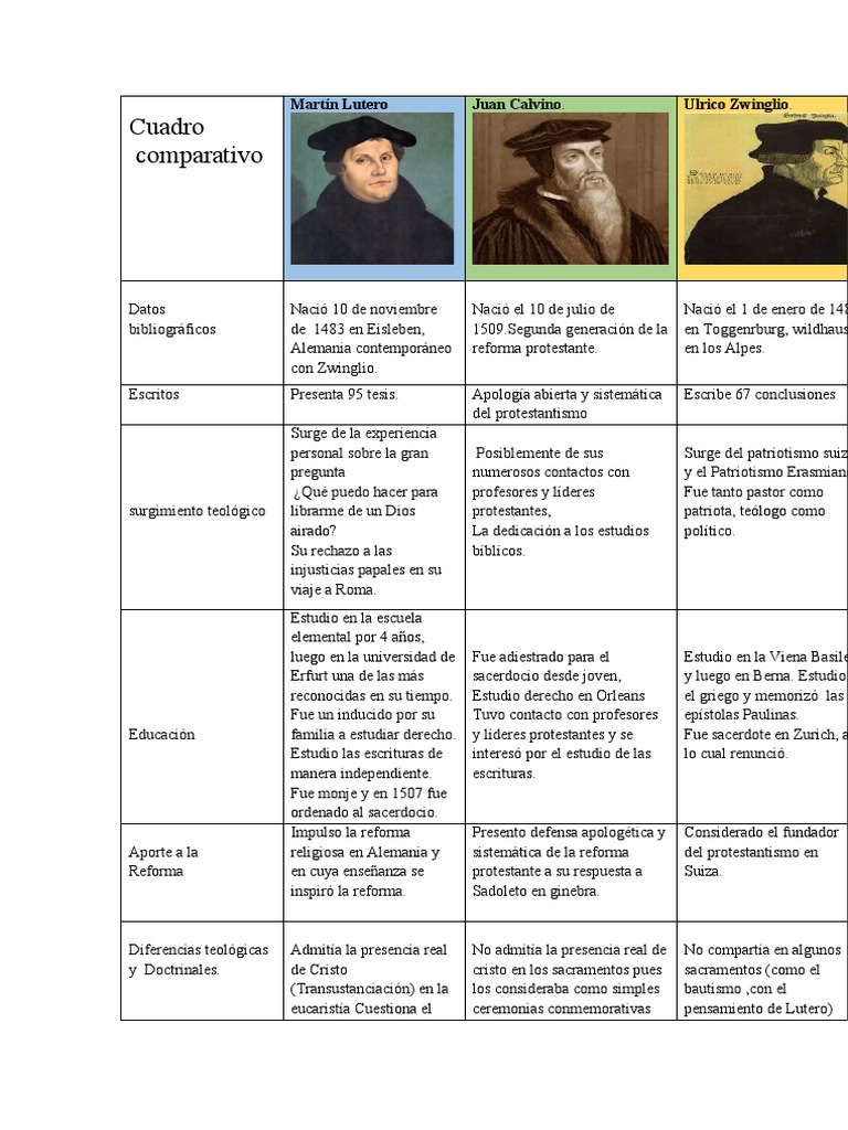 Cuadro comparativo Reformadores (1) | PDF