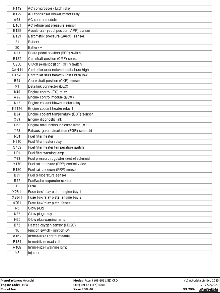 Schema Accent | PDF | Business | Technology & Engineering