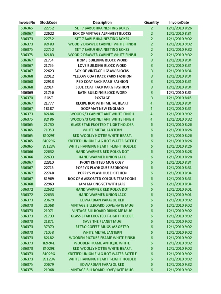 Online Retail Dataset | PDF