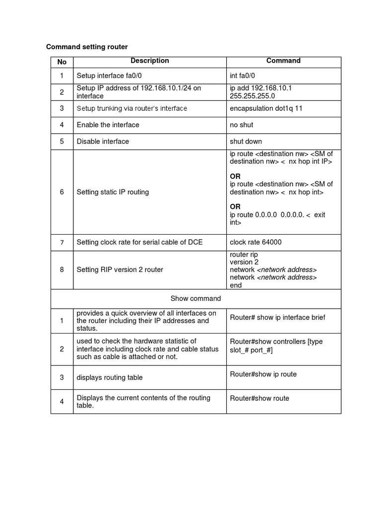 Panduan Konfigurasi Router & Routing | PDF