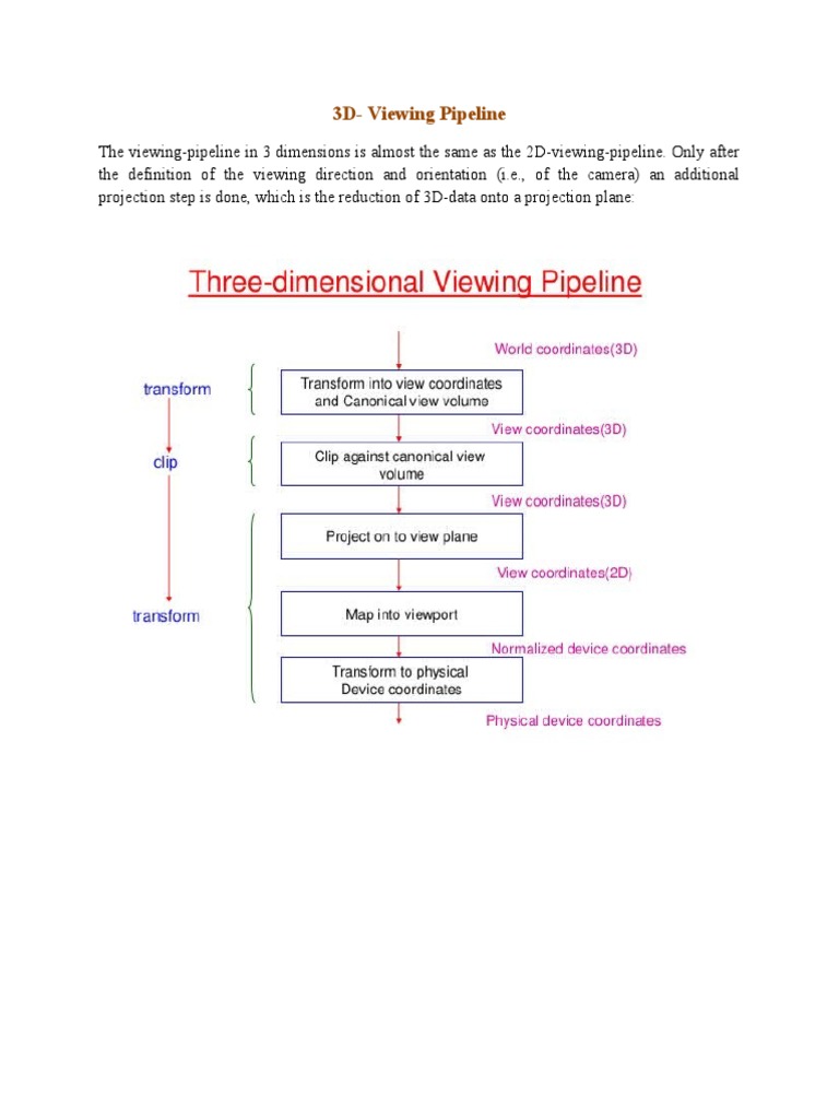 3D Viewing Pipeline in Computer Graphics | PDF