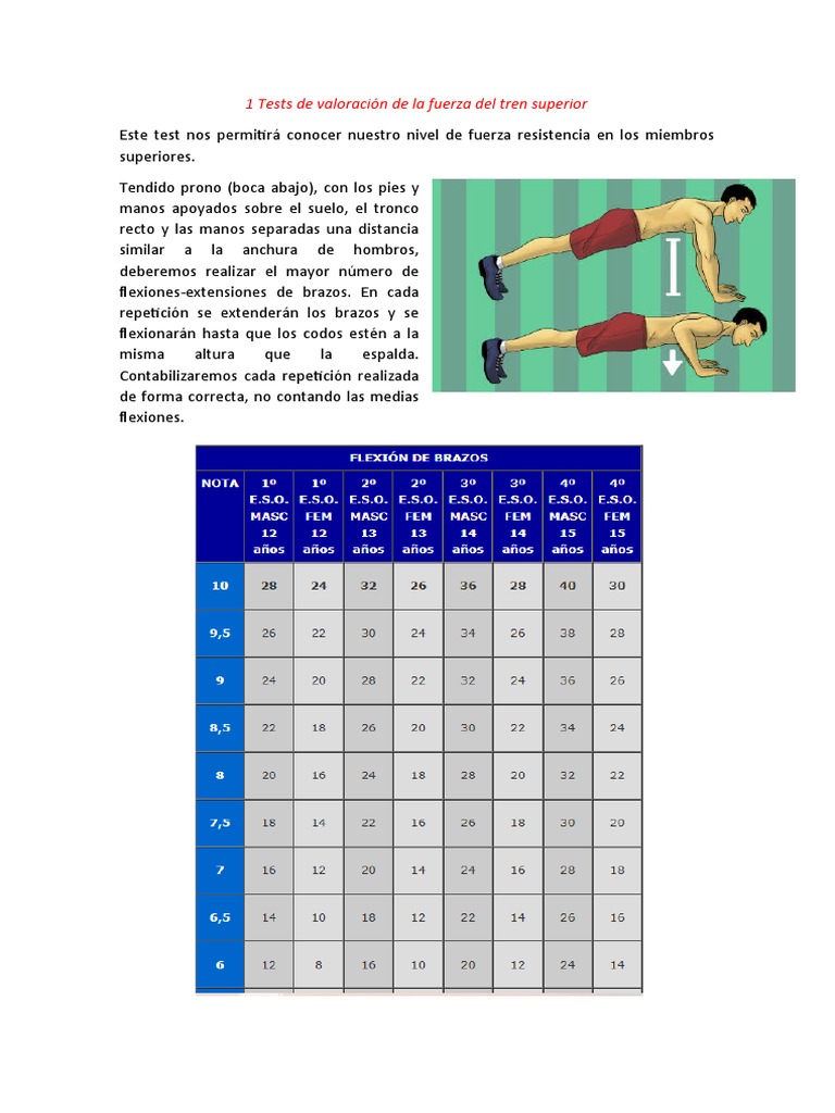 1 Tests de Valoración de La Fuerza Del Tren Superior | PDF
