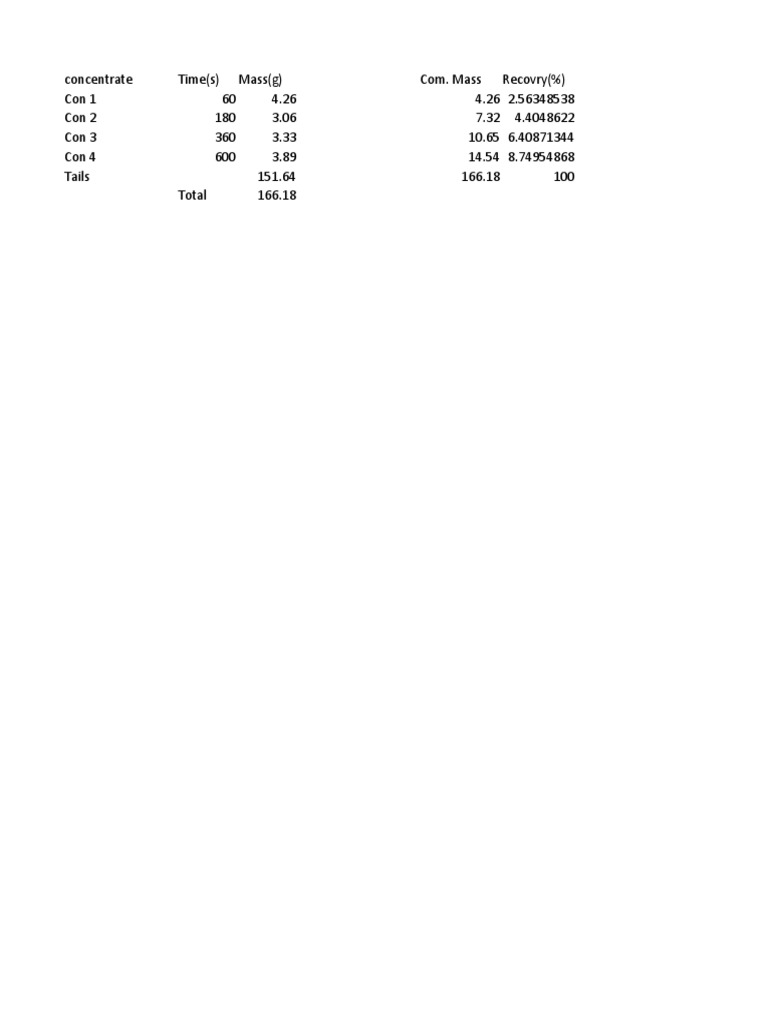 Smart Work Flotation | PDF