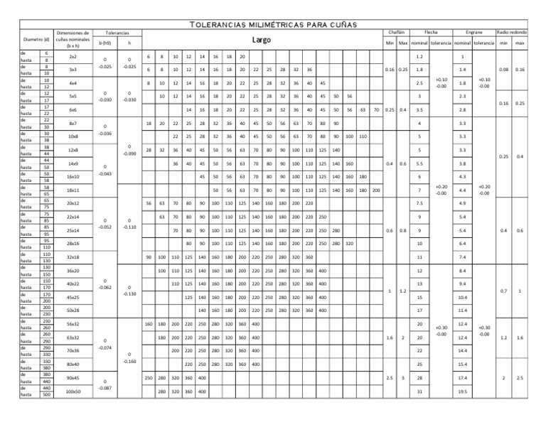 Tabla Milimetrica de Tolerancias para Cuñas | PDF