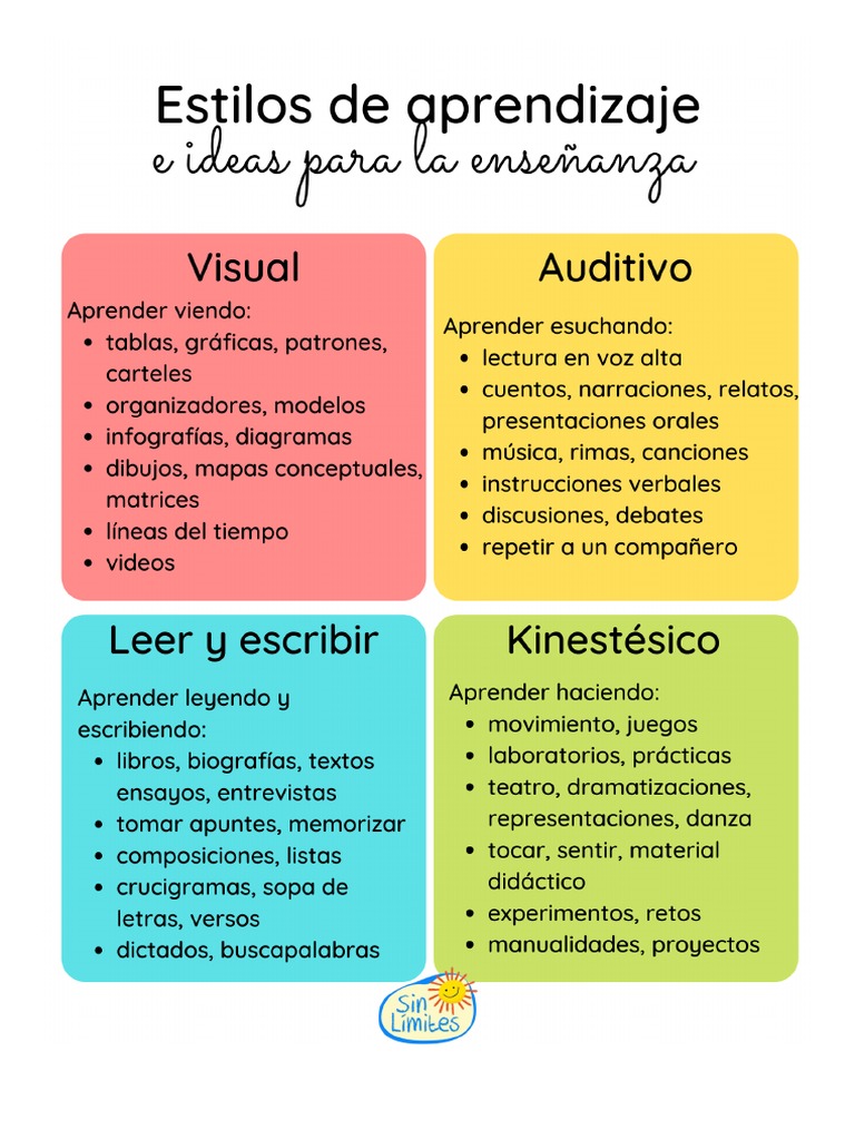 Estilos de Aprendizajes | PDF