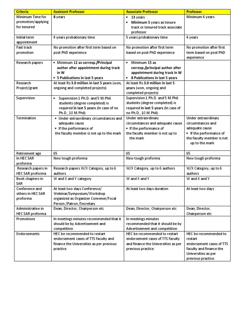 TTS Faculty Promotion Criteria | PDF | Career & Growth