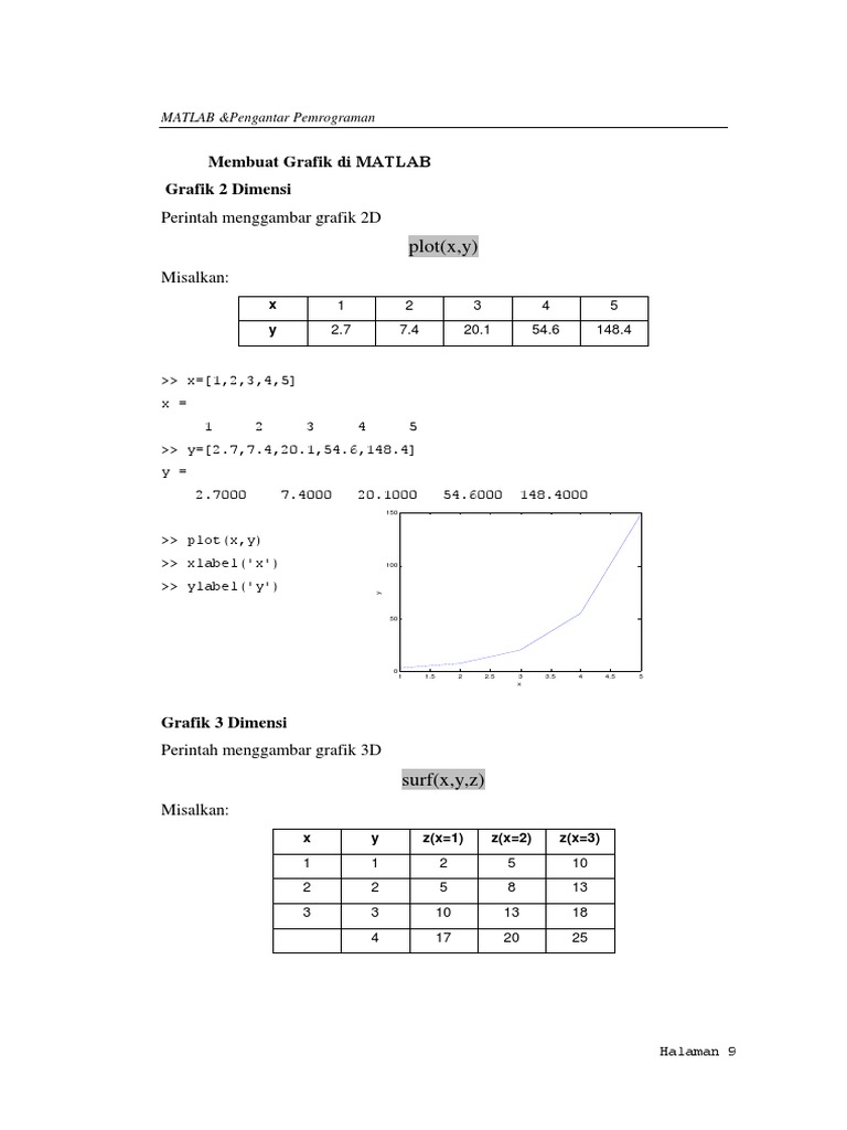 Membuat Grafik Di Matlab | PDF