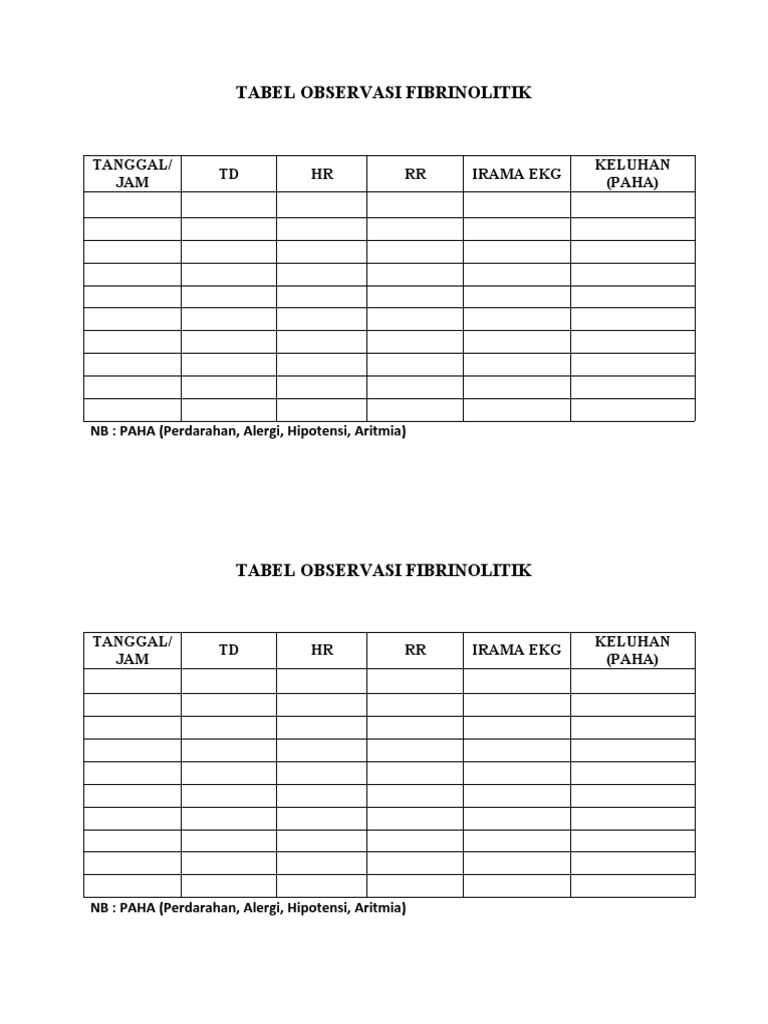 Tabel Observasi Fibrinolitik | PDF