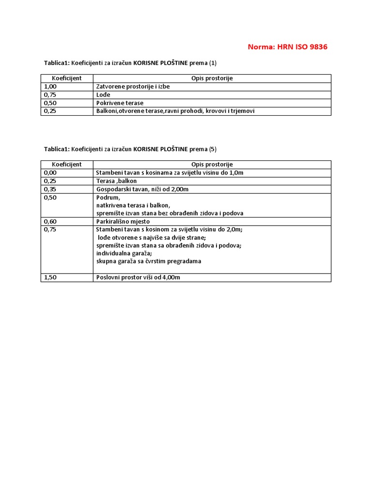 Norma HRN Iso 9836 Compress | PDF