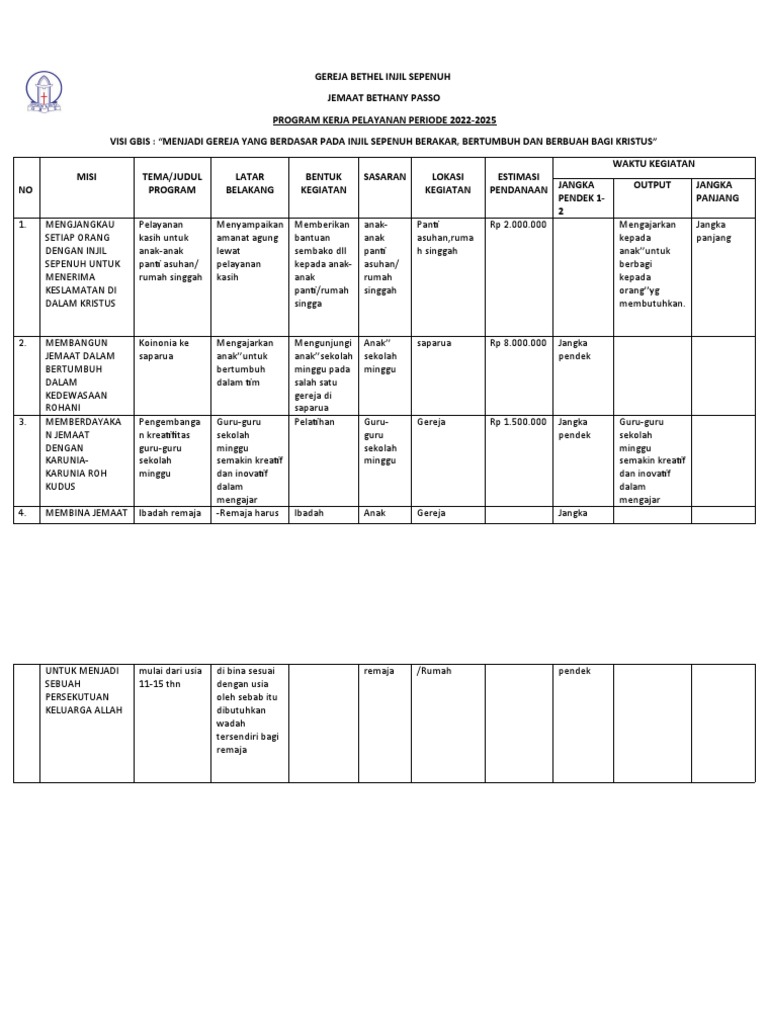 Rancangan Program Pelayanan Sekolah Minggu | PDF