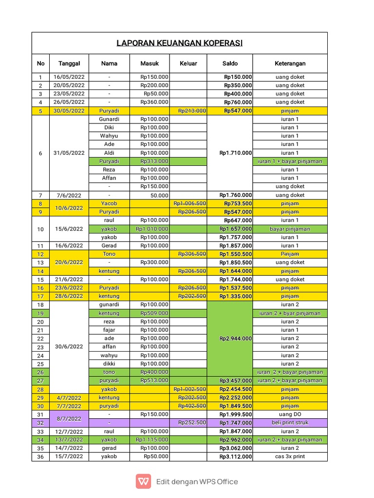 Laporan Koperasi Pdf 