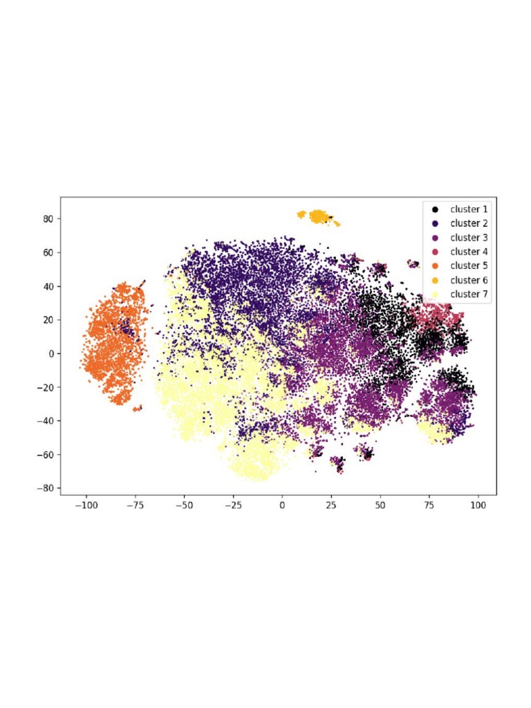 Clustering of Filipino Households KMeans PCA tSNE | PDF