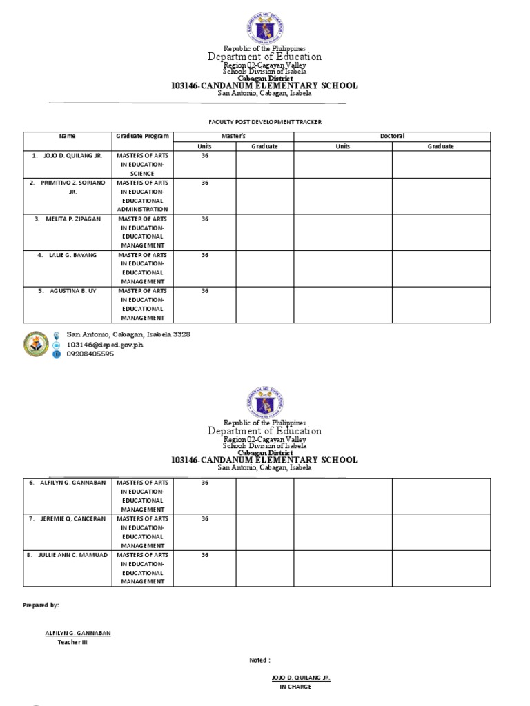 Summary of Service Credits | PDF