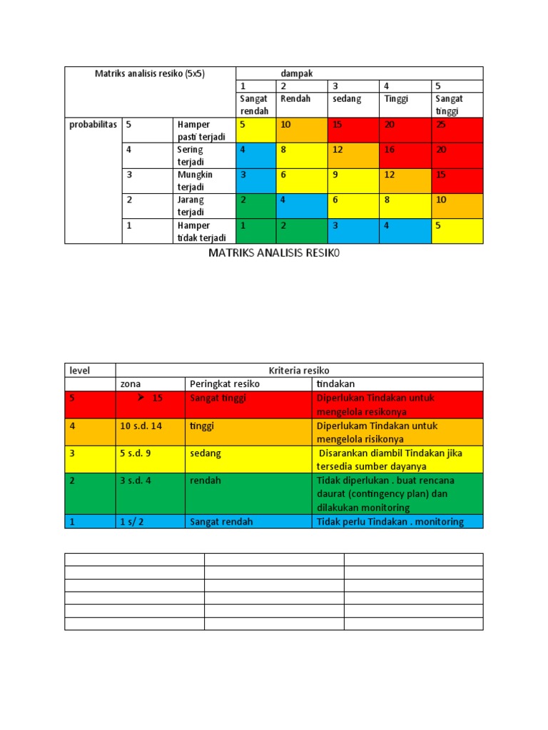 Matriks Analisis Resiko PUSKESMAS TIMIKA MUTU | PDF