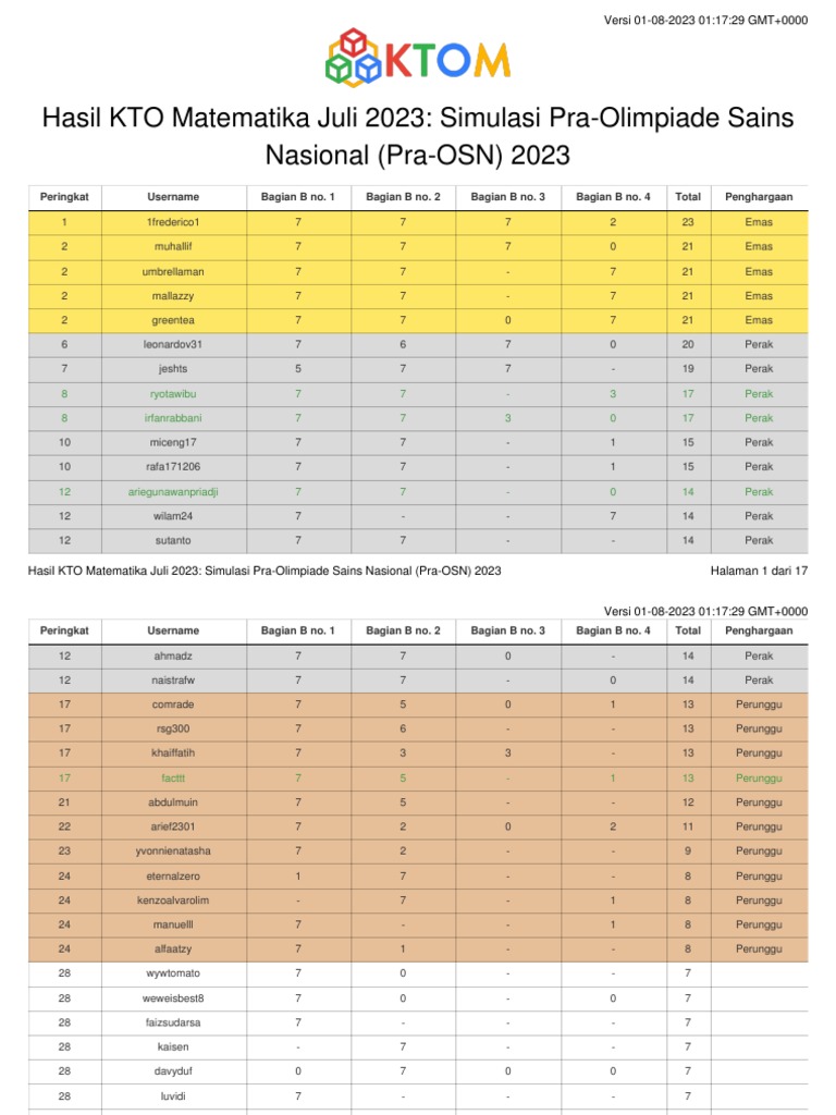 Hasil KTO Matematika Juli 2023 - Simulasi Pra-Olimpiade Sains Nasional (Pra-OSN) 2023 | PDF