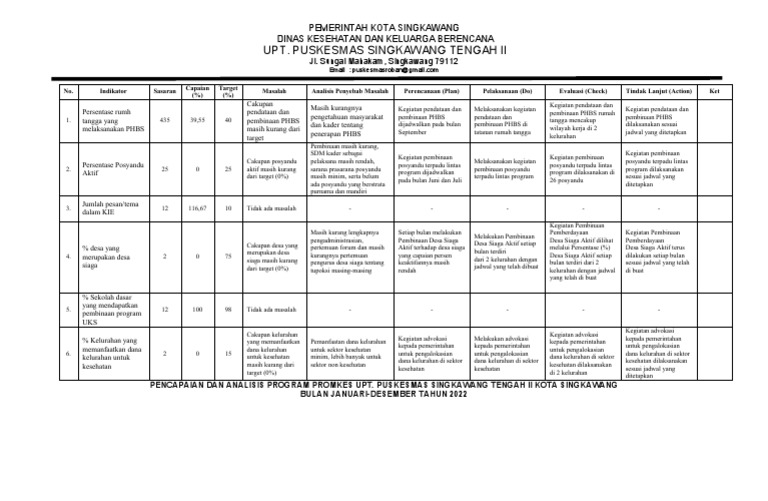 PDCA Promkes JAN-DES 2022 | PDF