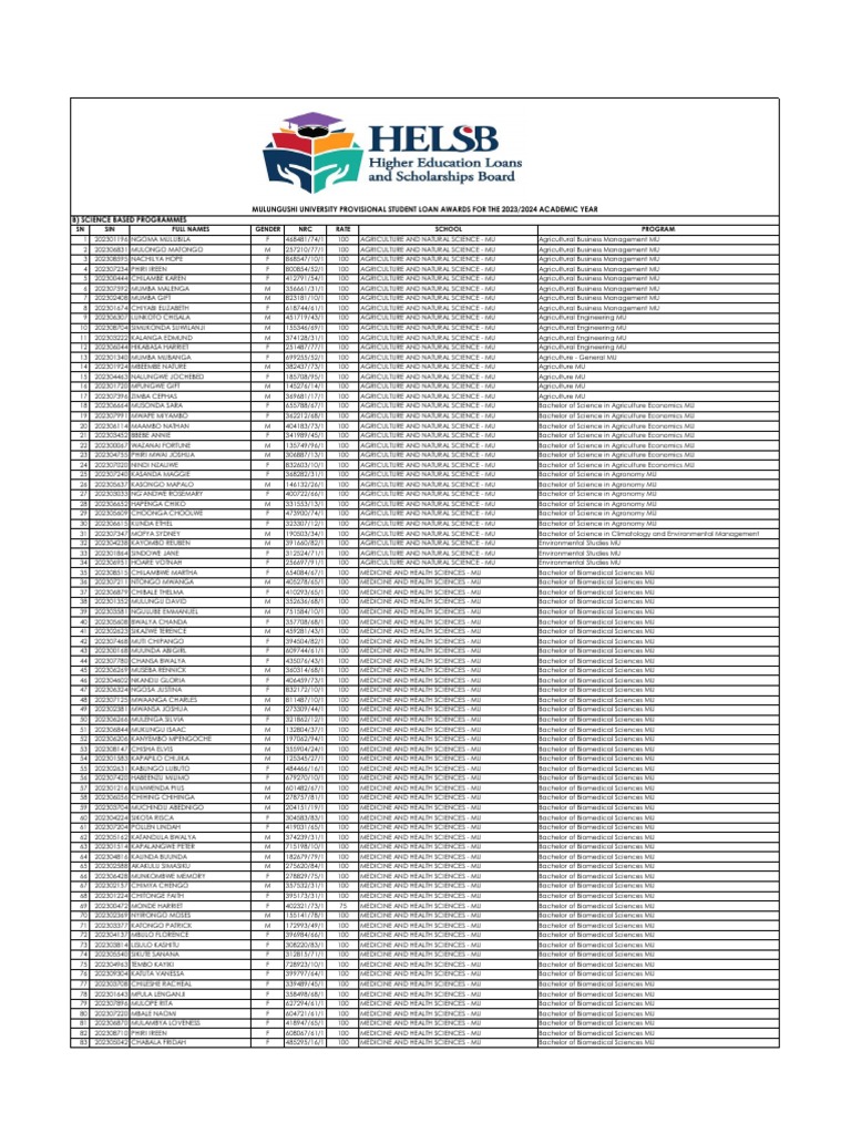 mulungushi-university-2023-2024-provisional-loan-awards-pdf