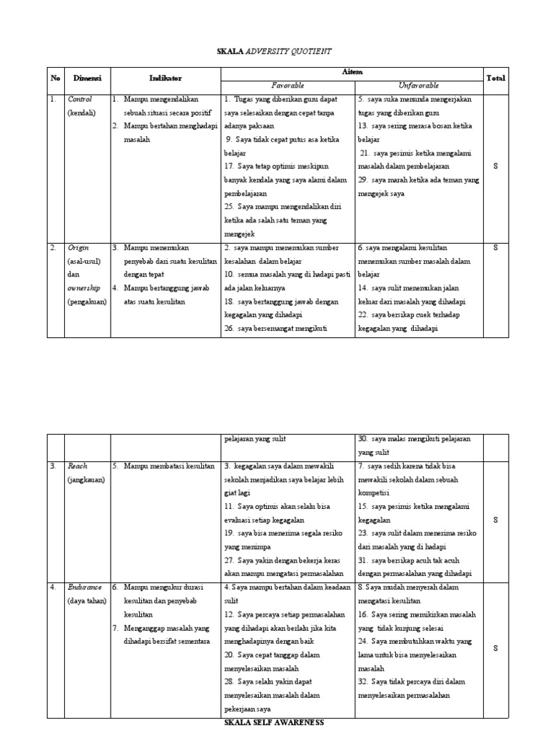 Skala Adversity Quotient | PDF