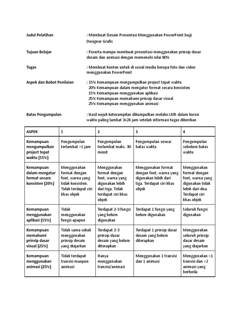Rubrik Penilaian - Membuat Desain Presentasi Menggunakan PowerPoint Bagi Desainer Grafis ...