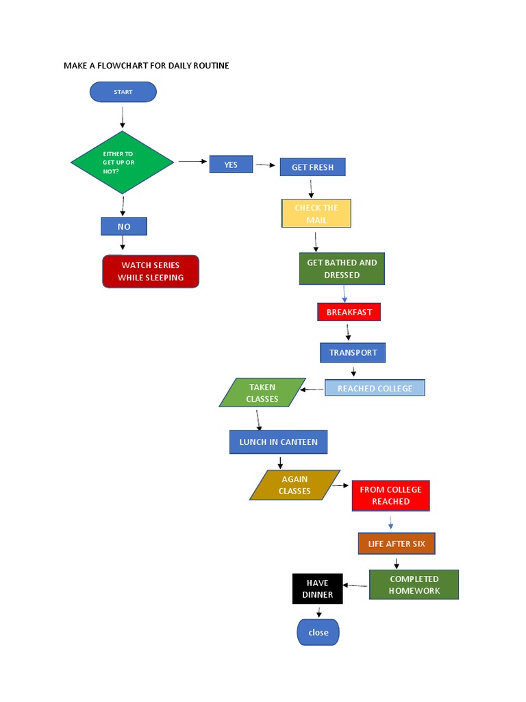 Make A Flowchart For Daily Routine | PDF