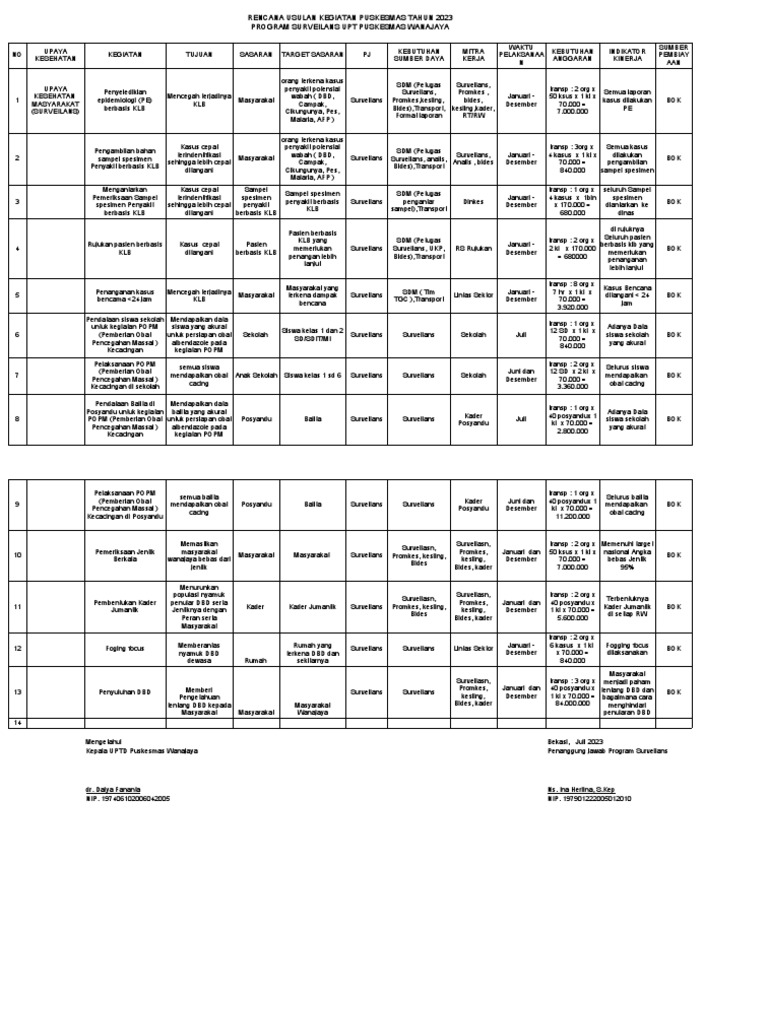 RUK SURVEILANS TAHUN 2023 | PDF