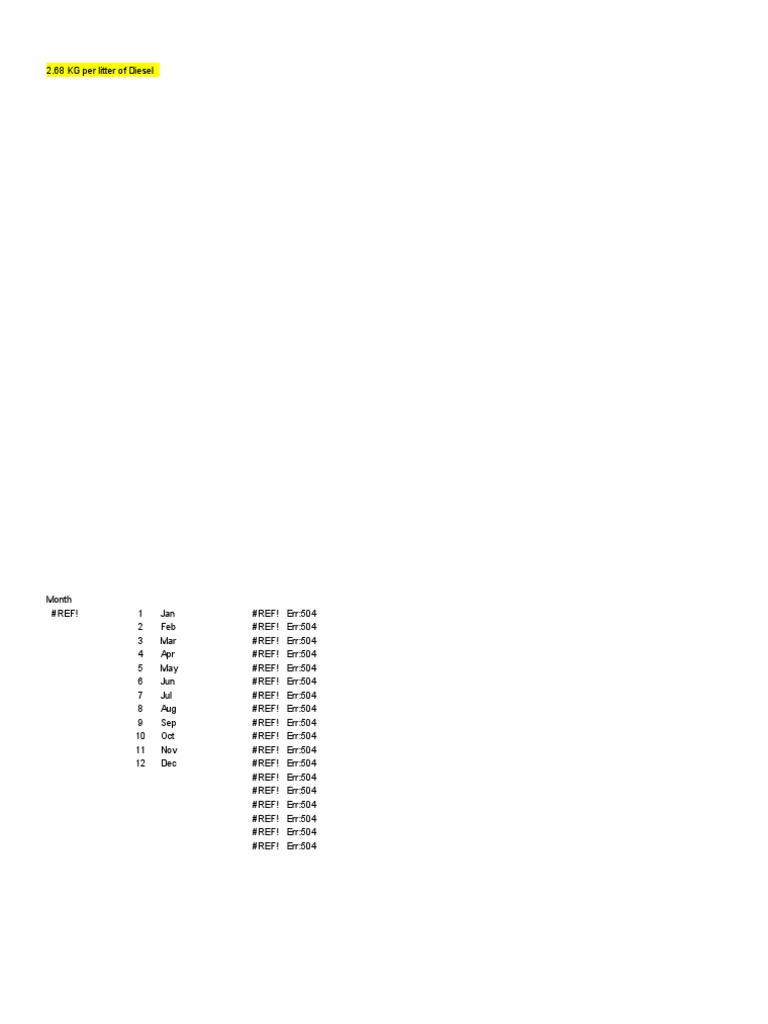 HSE Dashboard Leading and Lagging | PDF