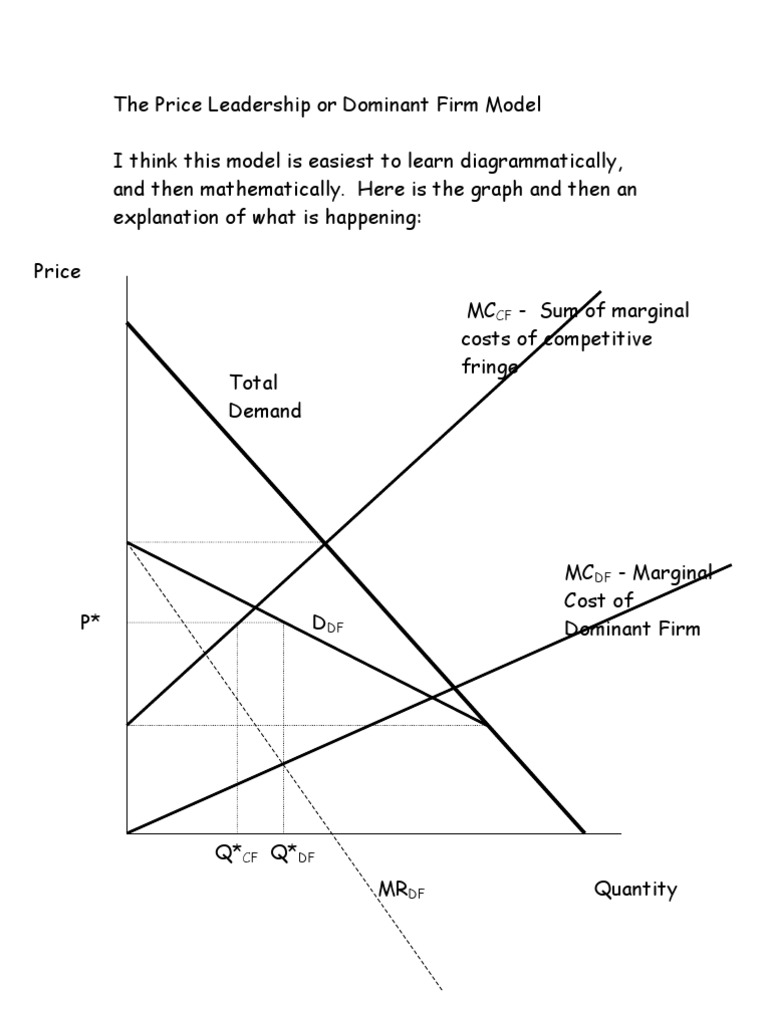 The Price Leadership or Dominant Firm Model | Demand | Supply (Economics)
