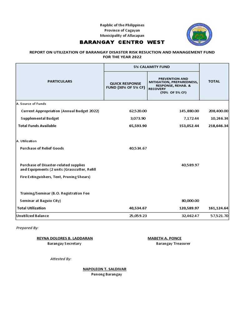 BDRRMC Badac Gad BCPC PLAN ACCOMPLISHMENT | PDF | Closed Circuit Television