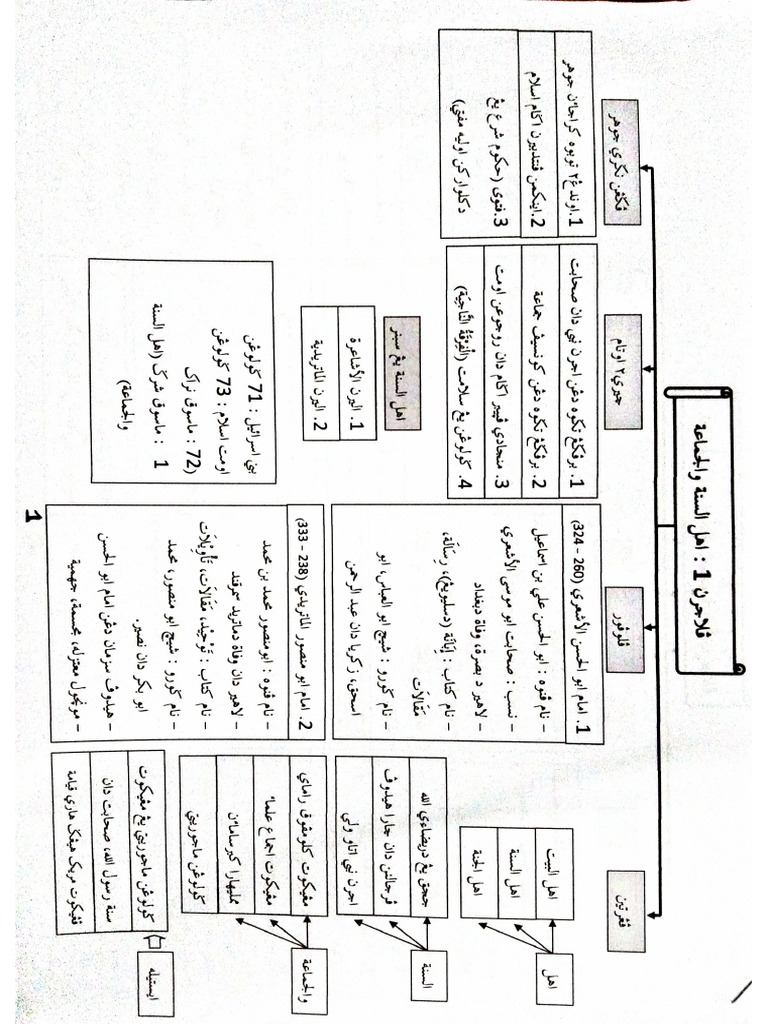 Nota Tauhid Sdka | PDF