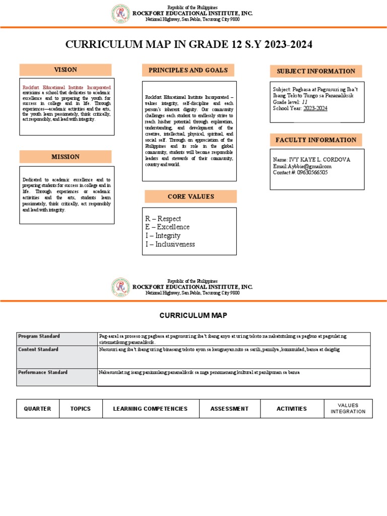 CURRICULUM-MAP - Grade 11 Pagbasa at Pagsusuri NG Iba't Ibang Teksto Tungo Sa Pananaliksik | PDF