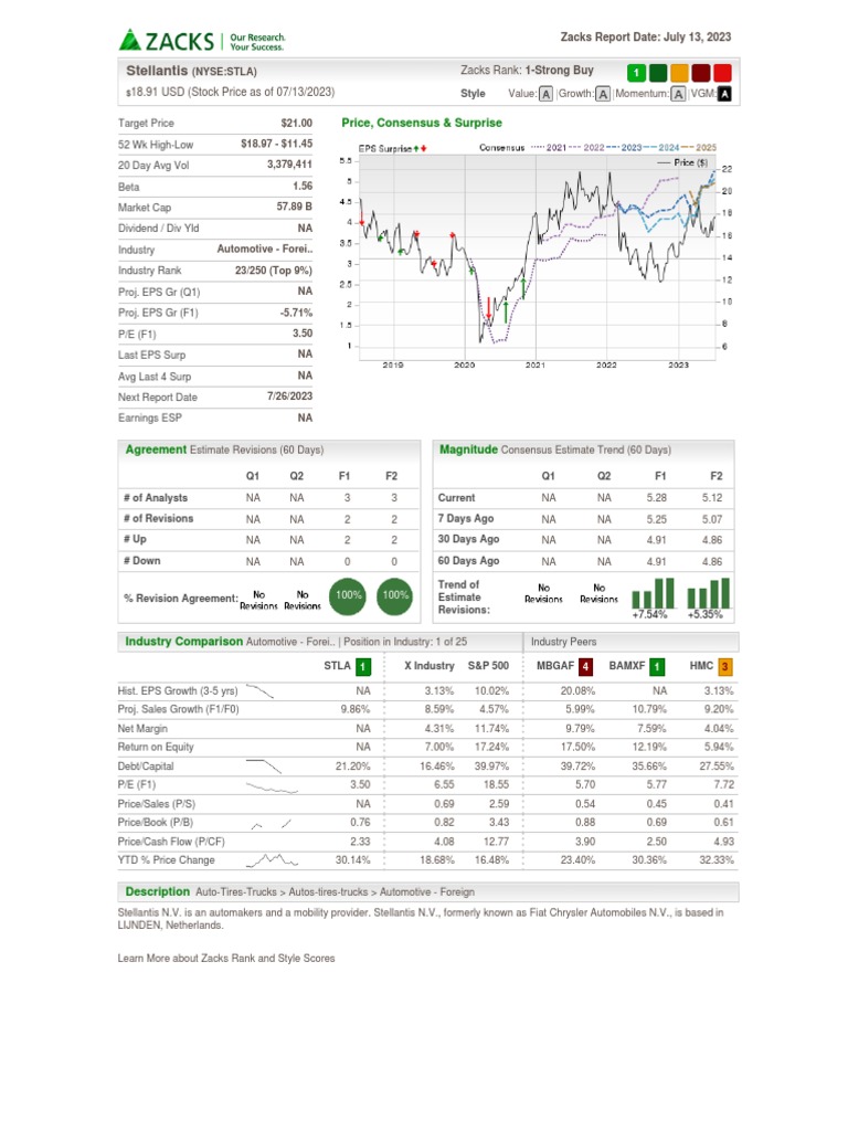 STLA - Stellantis NV (Snapshot) | PDF
