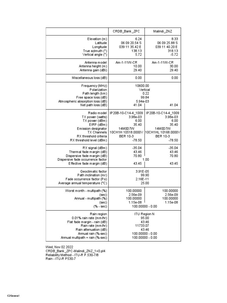 CRDB - Bank - ZPC-Malindi - ZNZ - 1+0 LB | PDF | Science & Mathematics