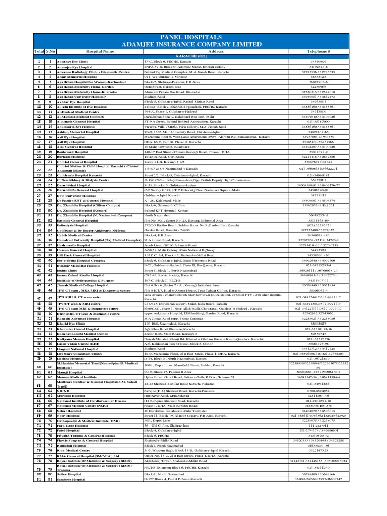 Panel Hospital List (1) | PDF