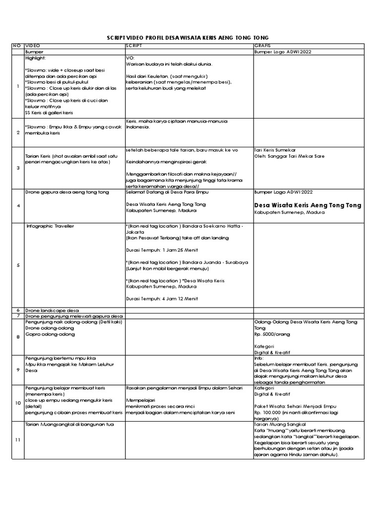 Script Profil Desa Wisata Aengtongtong Sumenep | PDF