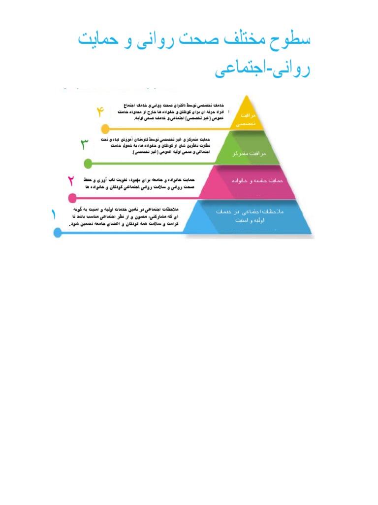 HO 1.1. MHPSS Intervention Triangle | PDF