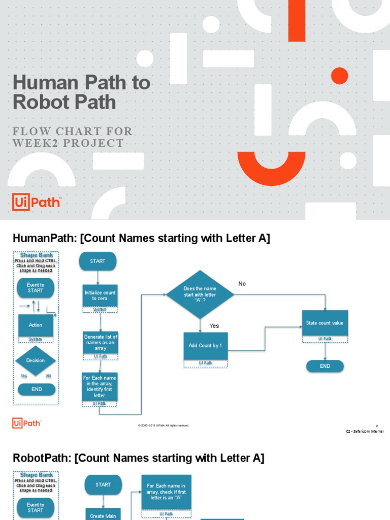 HumanPath - RobotPath - FlowChart For RPA Week2 Project | PDF ...